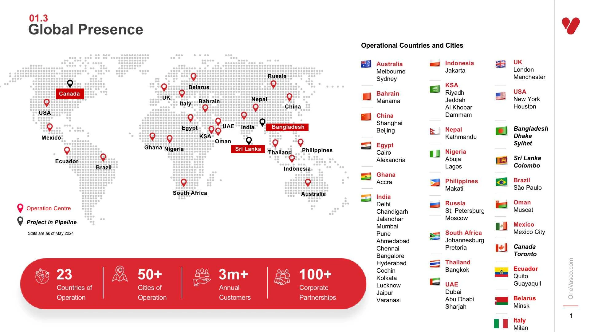 OneVasco - Visa Concierge Services